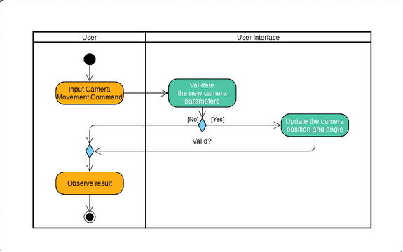 INZ_activity_3 | Visual Paradigm Community